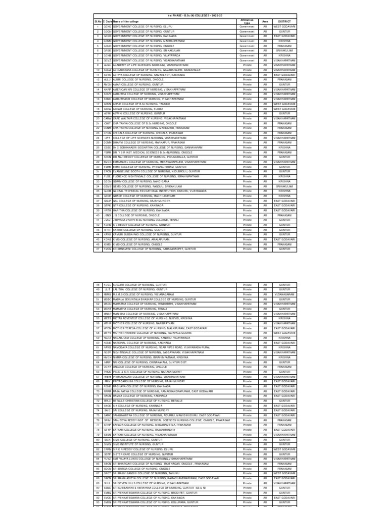 Nursing Collleges 22-23 Phase 1 | PDF