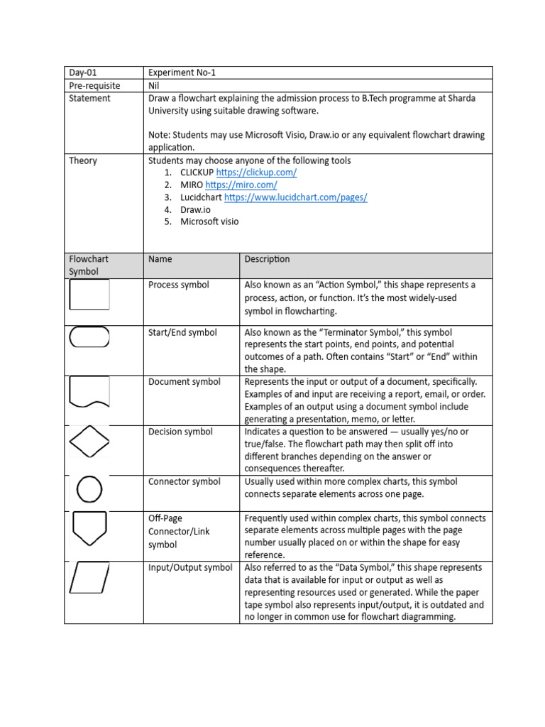 Experiment No-1 Cse | PDF