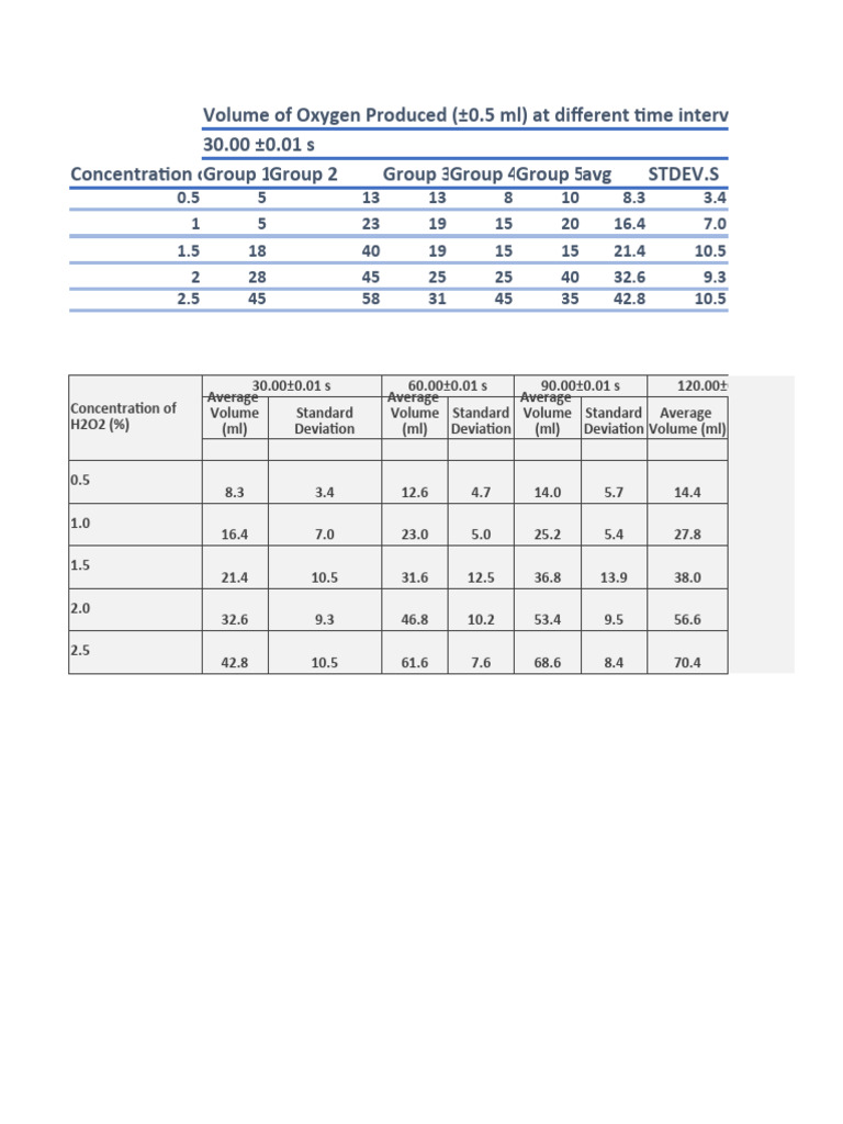 Yahia Data | PDF | Standard Deviation | Descriptive Statistics