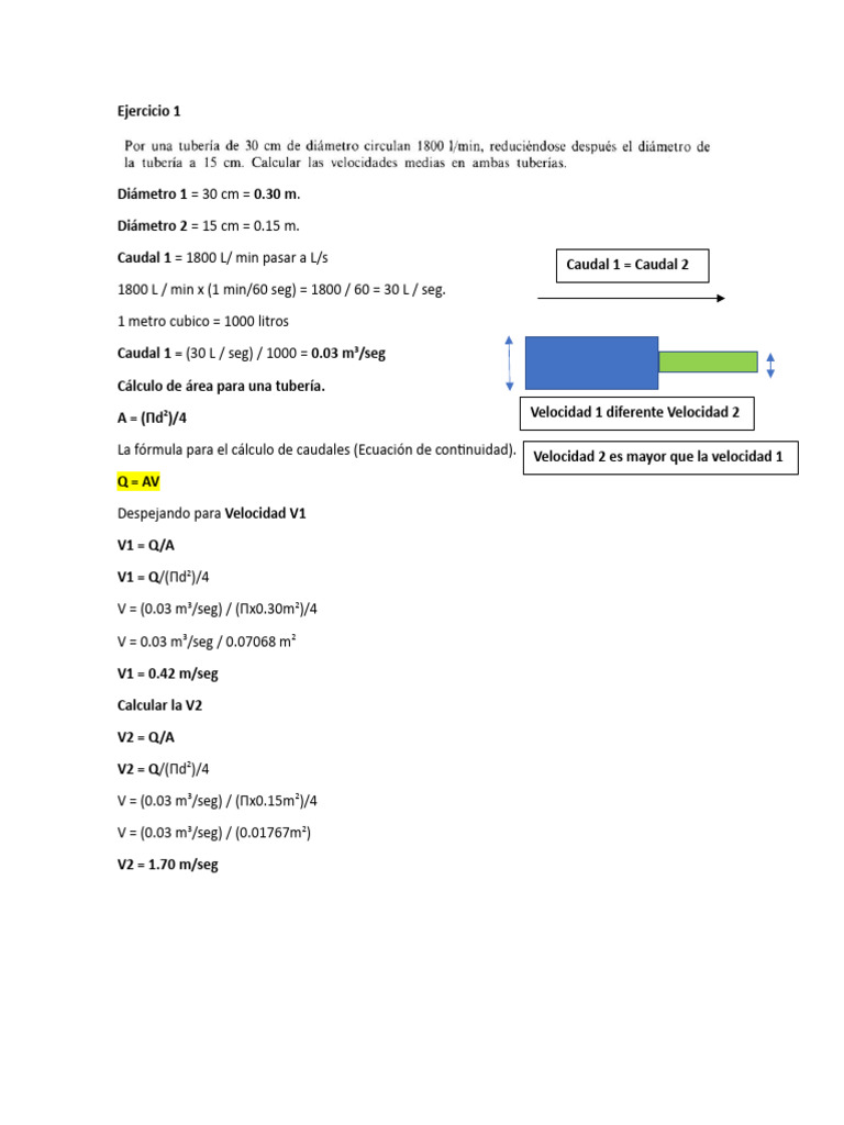 Ejercicio 1 2 y 3 de Hidraulica Resueltos | PDF | Flujo laminar ...