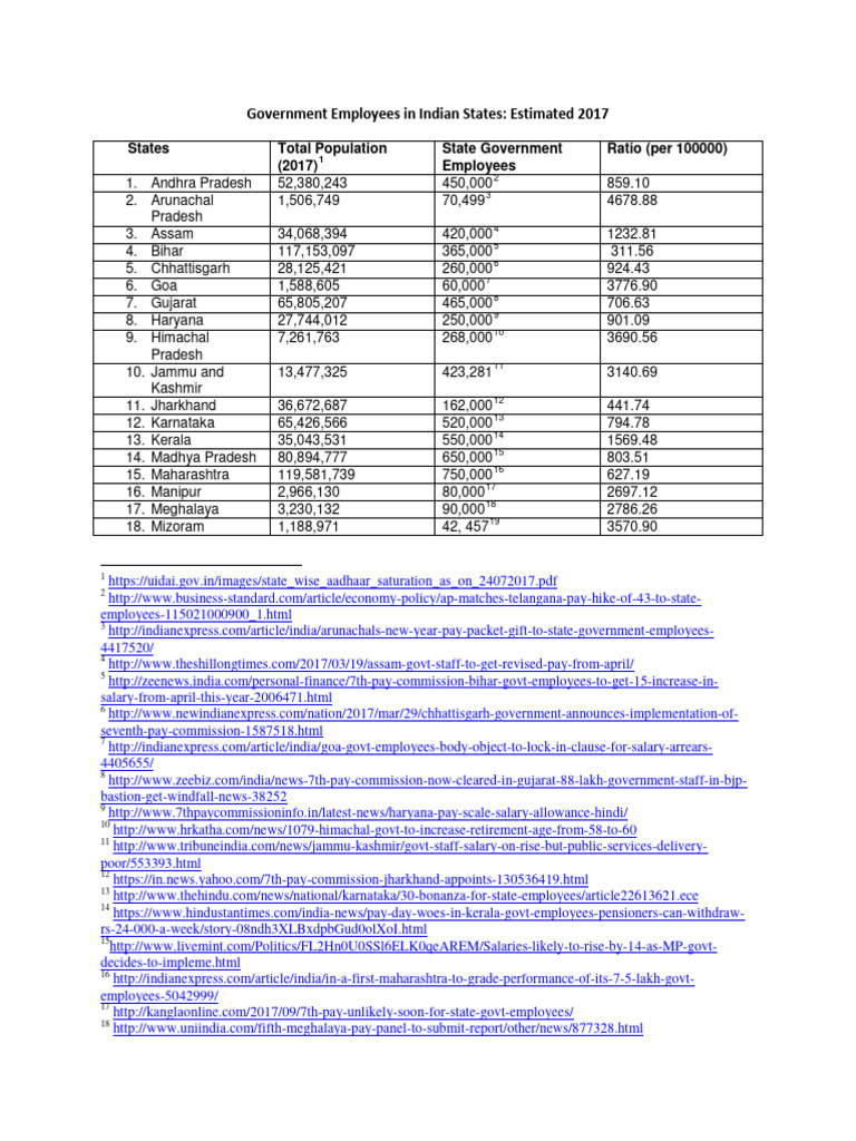 State Government Employees in India | PDF