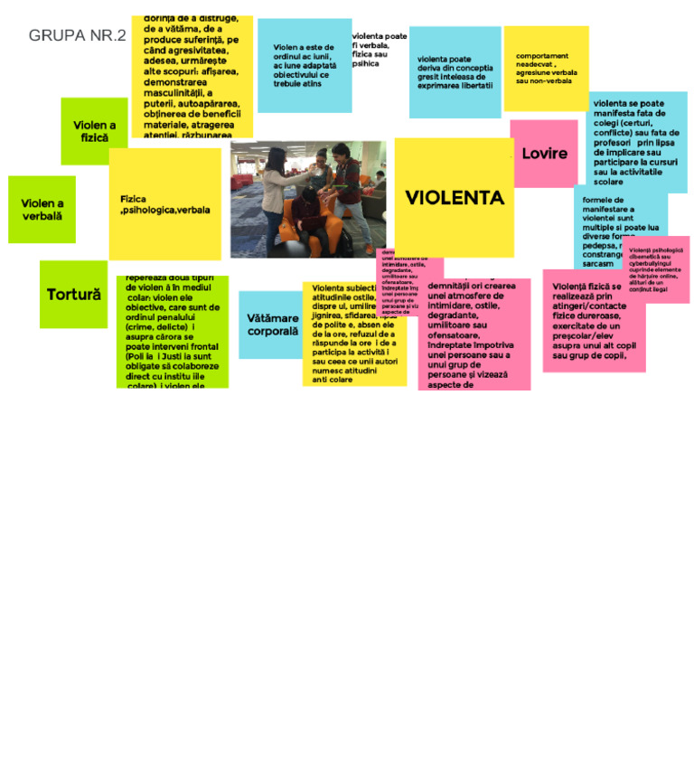 Harta Conceptuala Violenta | PDF