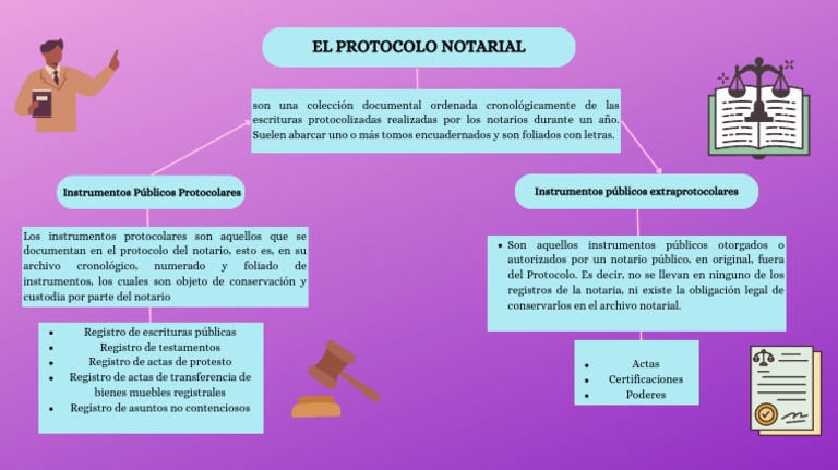 El Protocolo Notarial | PDF