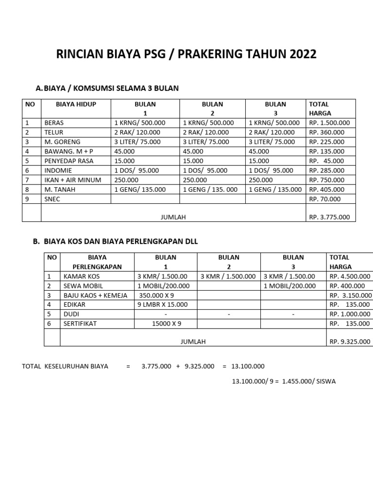 Rincia PSG TPHP 2022 | PDF