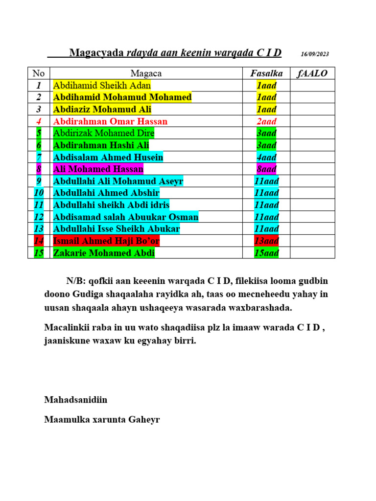 Magacyada Rdayda Aan Keenin Warqada C I D | PDF