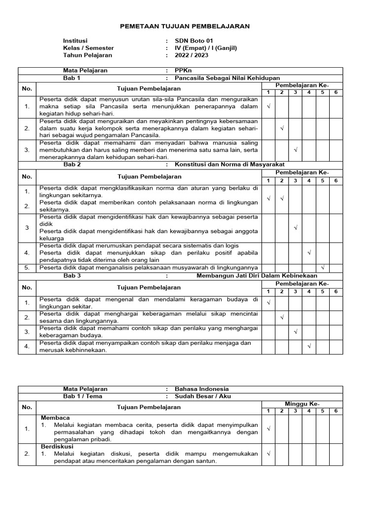Pemetaan Tujuan Pembelajaran Kelas 4 Semester 1 Kurmer (Websiteedukasi.com) | PDF
