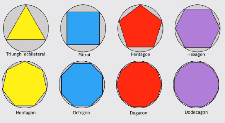 poligoane regulate inscrise in cerc | PDF