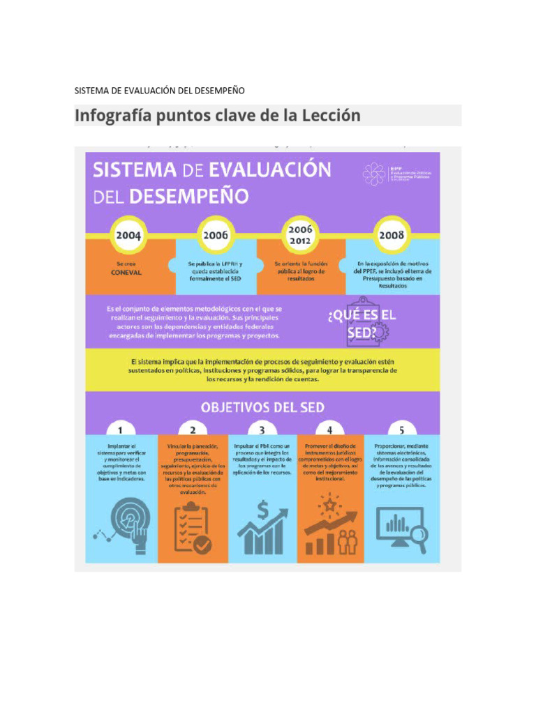 Infografía SISTEMA DE EVALUACION DEL DESEMPEÑO | PDF