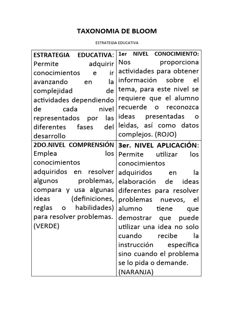 Fichas Taxonomia Bloom | PDF | Comportamiento | Razonamiento deductivo