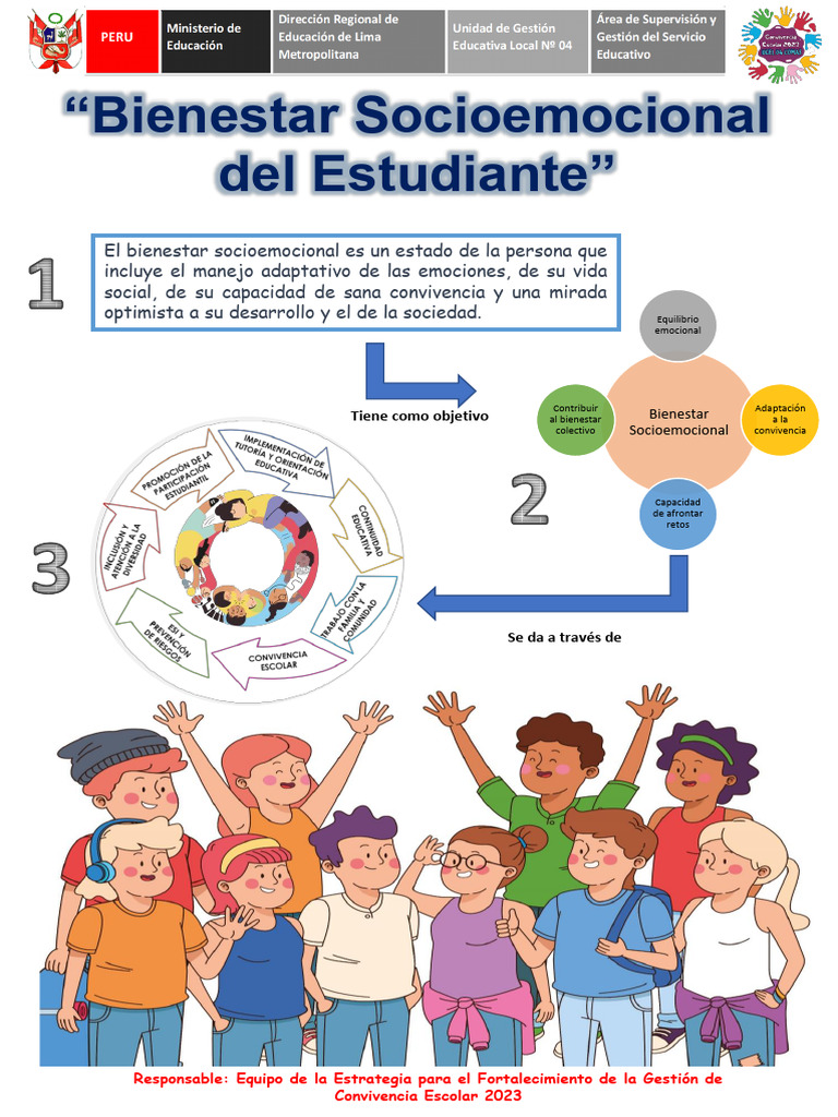 Infografía - Bienestar Socioemocional Del Estudiante | PDF