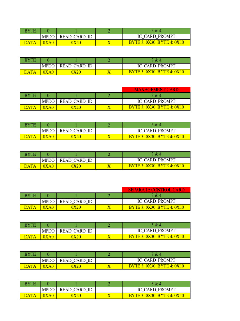 Protocol Card Reader V3 - R2 | PDF