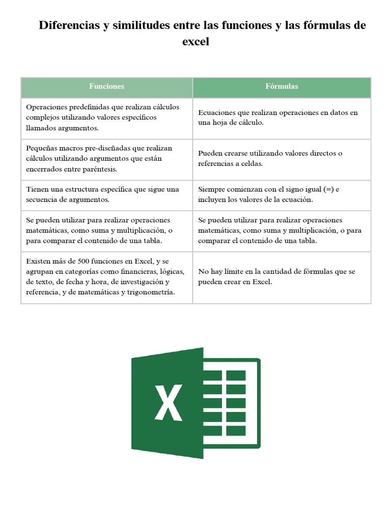 Diferencias entre las funciones y las fórmulas de excel_20230917_124640_0000 | PDF