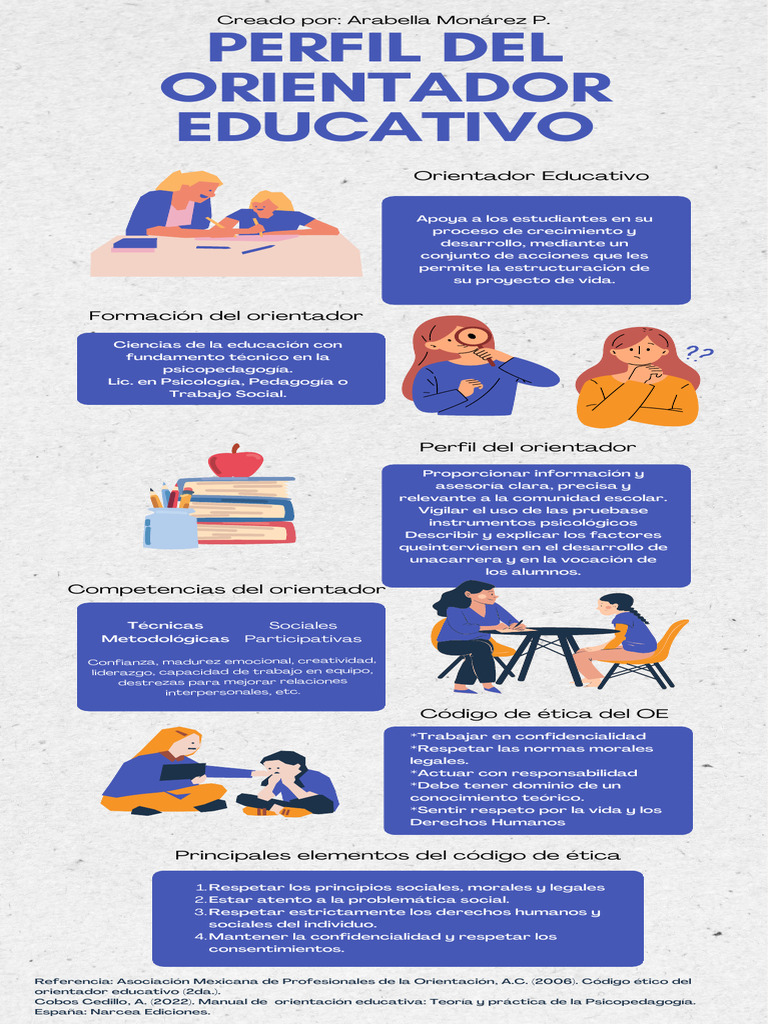 Infografía Perfil Del Orientador Educativo | PDF