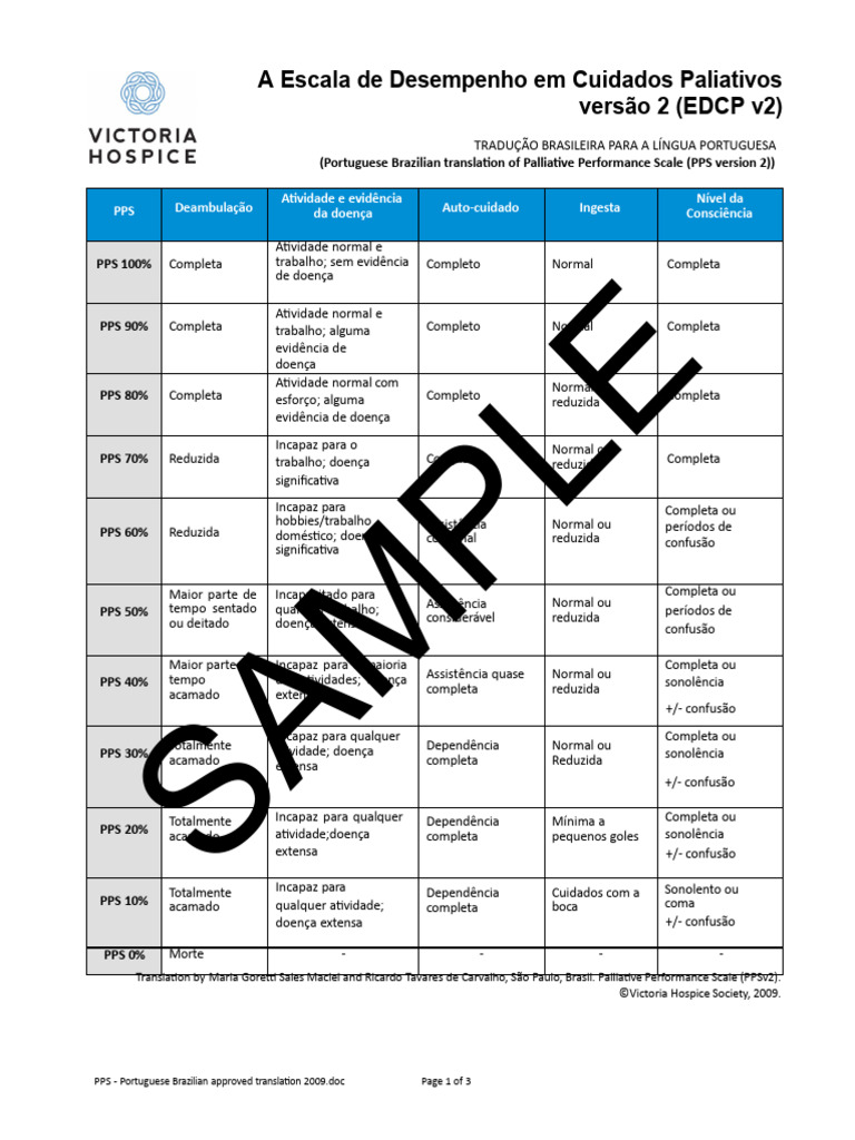 Escala de Desempenho Paliativo PPS | PDF | HIV/AIDS | Coma