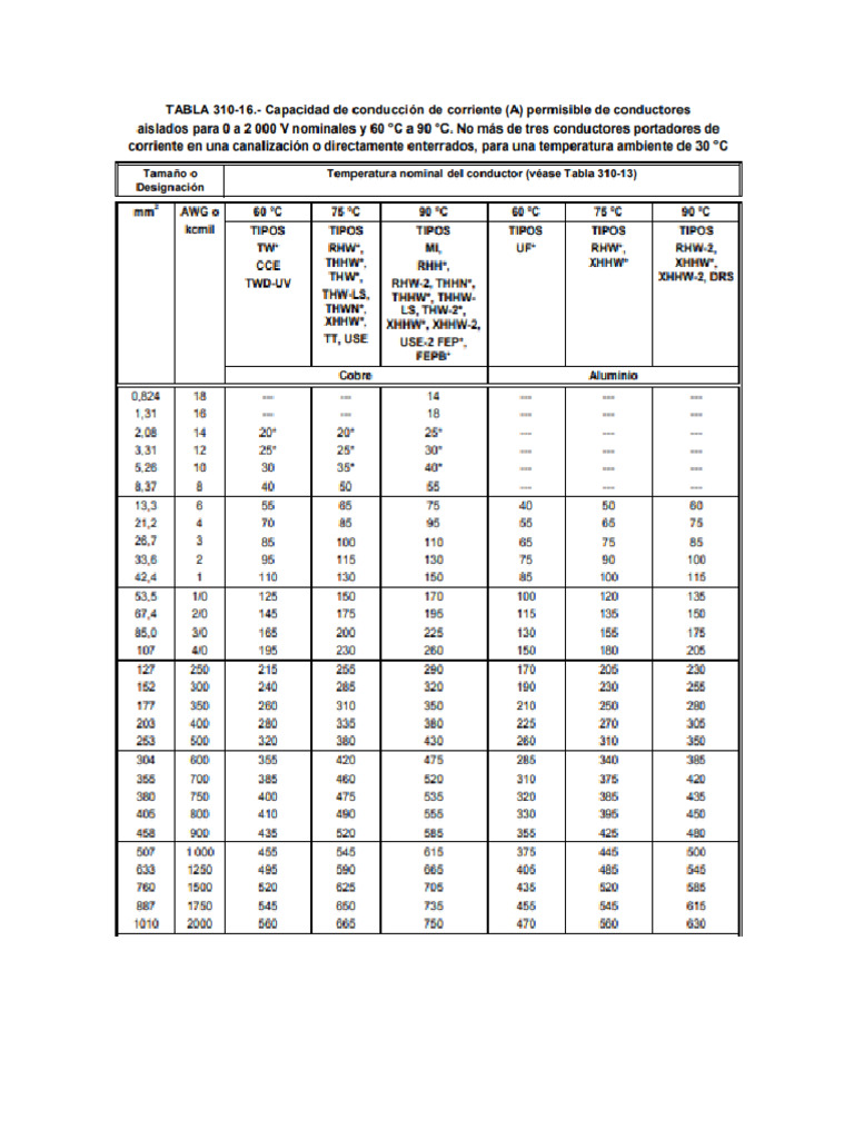 Tabla De Corriente