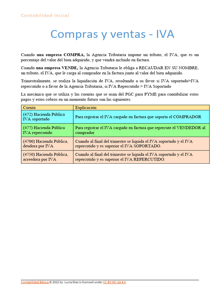 Compras y Ventas de Mercaderiì As IV - IVA | PDF | Impuesto al valor ...