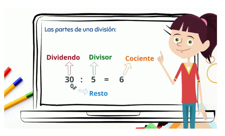 Partes de La División | PDF