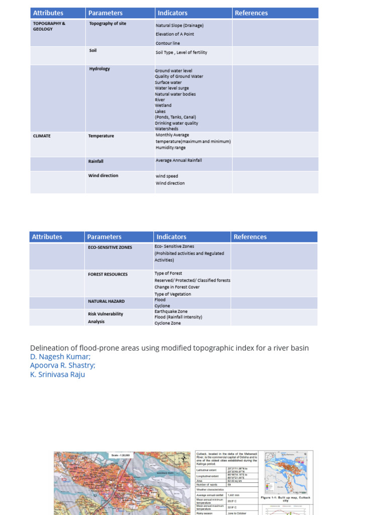 Cuttack and Bhubaneswar: Topography & Climate | PDF | Rain | Monsoon