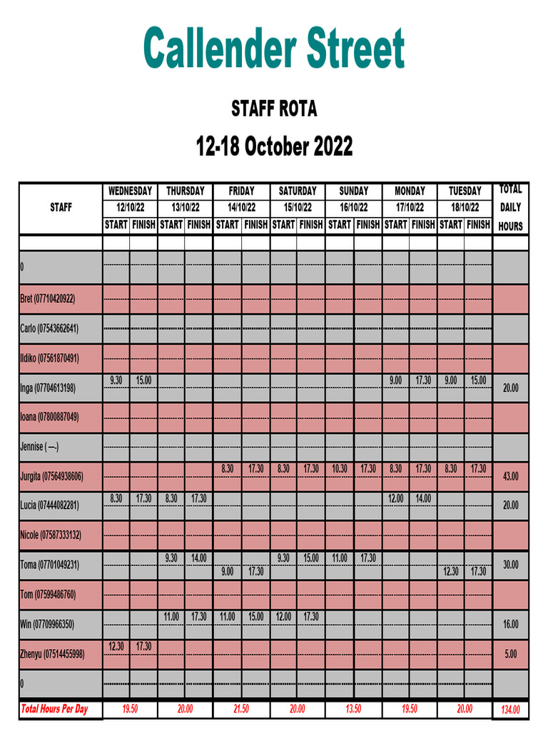 Staff Rota: 12-18 October 2022 | PDF