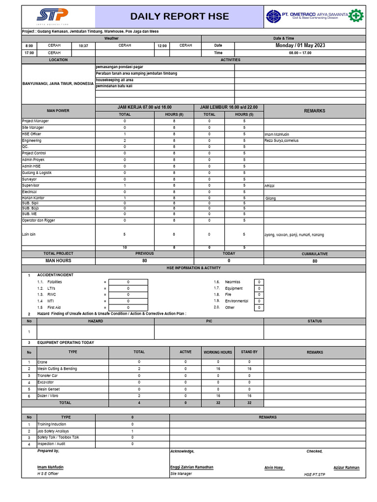 Daily Report 01 MEI - 06 MEI 2023 | PDF | Occupational Safety And ...
