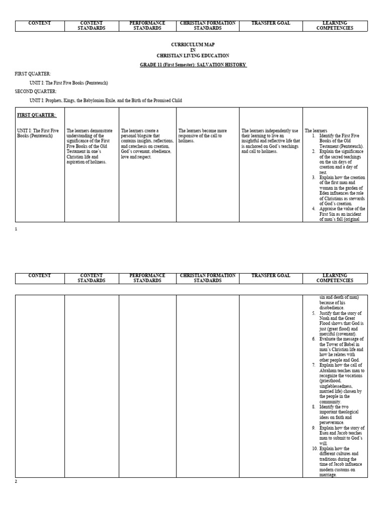 RE Curriculum Guide Grade 11 | PDF | Jesus | Eucharist