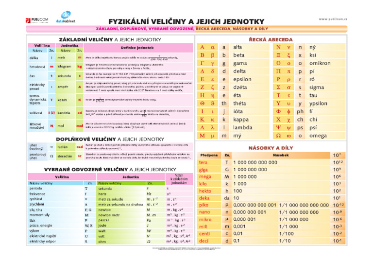 Tabulka F Fyzikální Veličiny A Jejich Jednotky | PDF