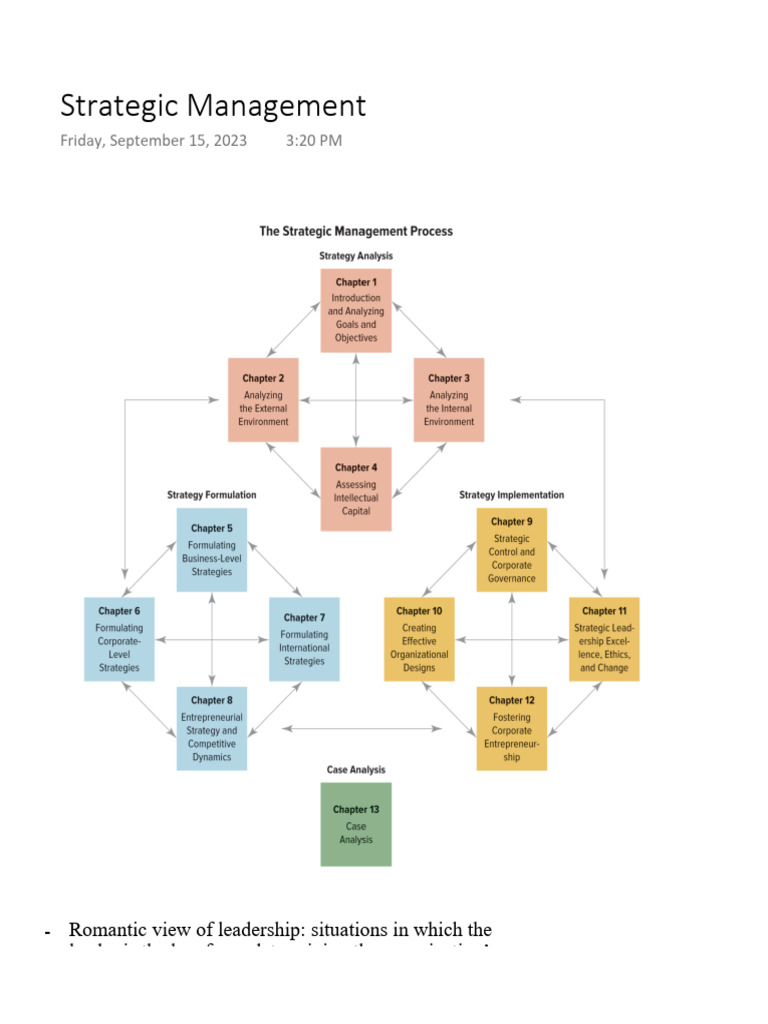 Strategic Management | PDF