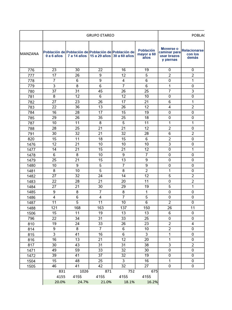 Data Ejercicio Diplomado | PDF