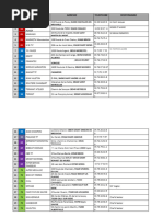 Liste des relais SCA Leclerc | PDF