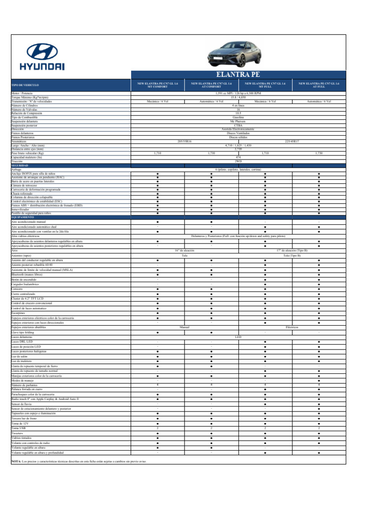 FT Elantra Cn7 Pe | PDF | Sedanes | Tecnología de vehículos