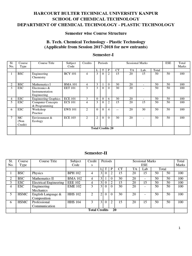 B.Tech Plastic Technology Course Structure | PDF | Materials | Physical Sciences
