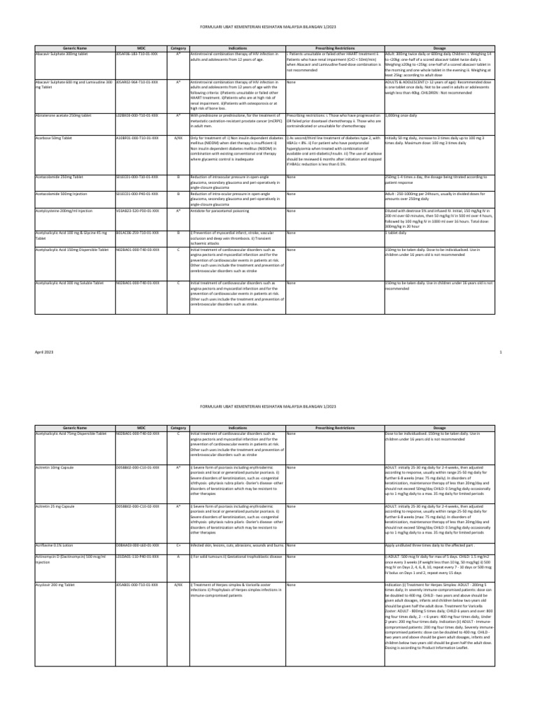 Blue Book 2023 | PDF | Management Of Hiv/Aids | Diabetes