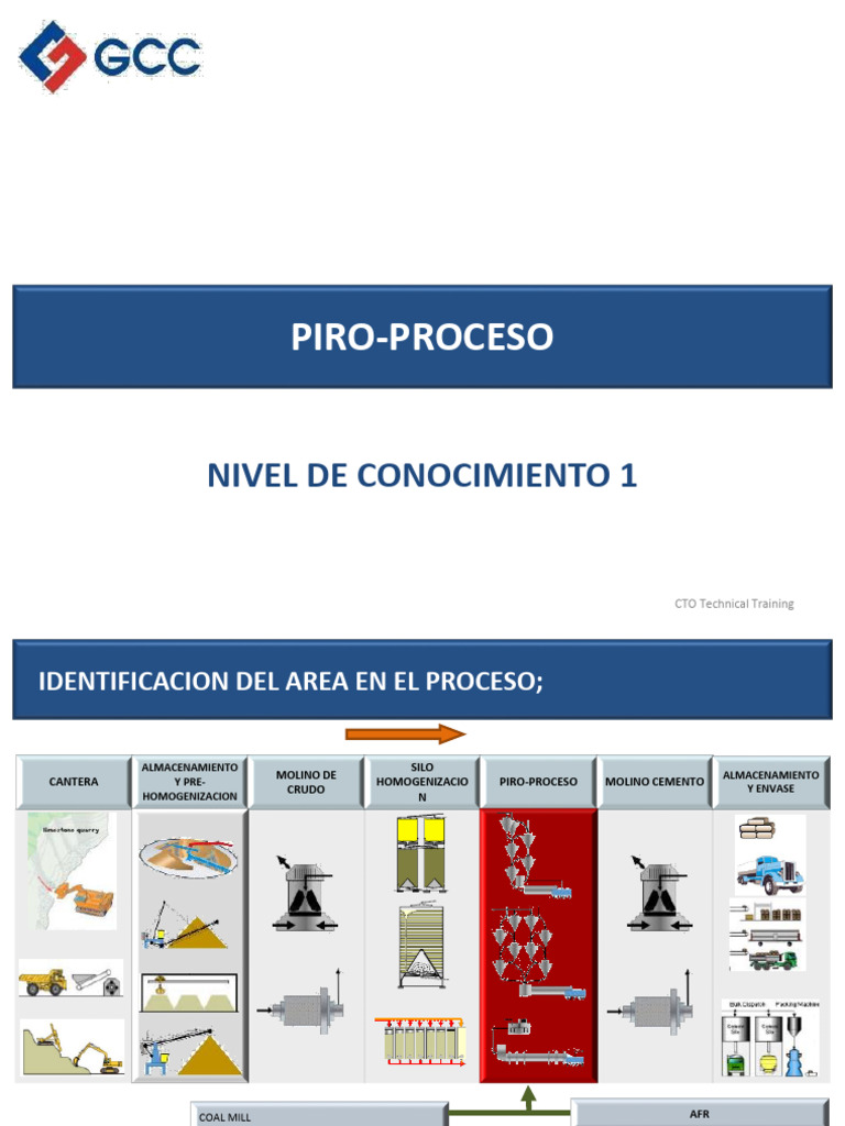 5 KL1 S Pyro-Process | PDF | Cemento | Ingeniería de Edificación