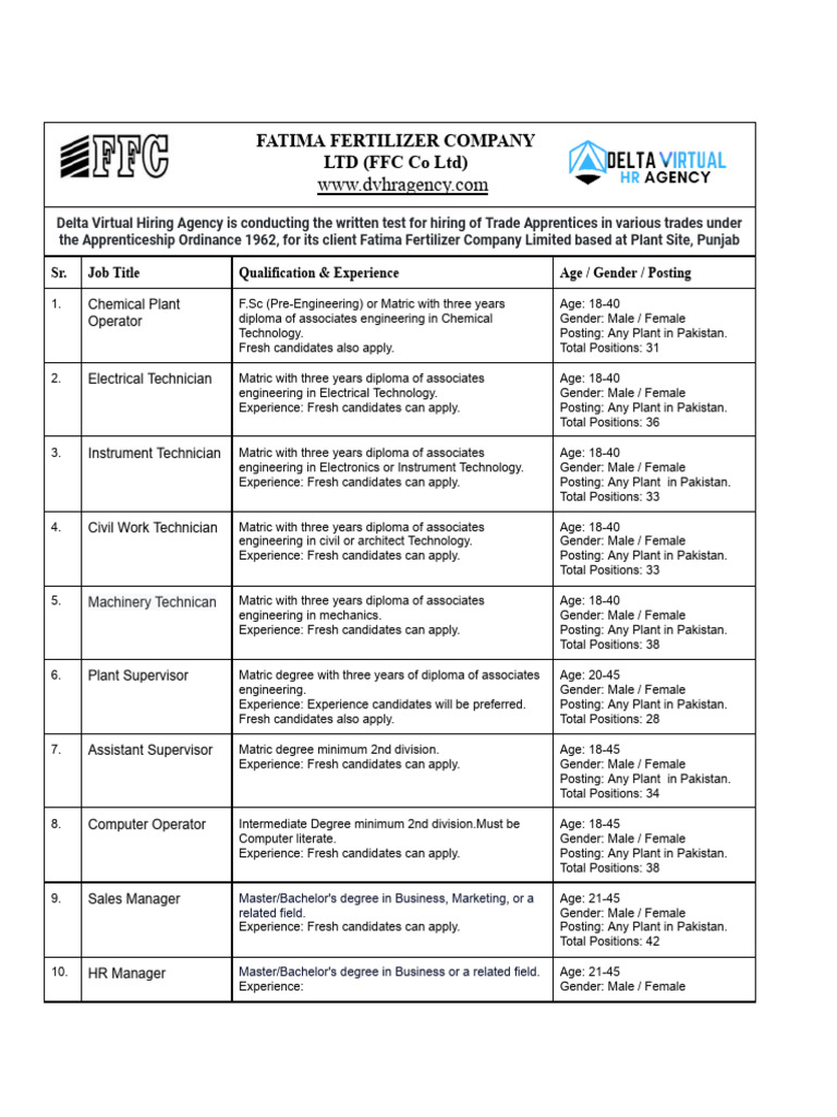 FATIMA FERTILIZER COMPANY LTD (FFC Co LTD) | PDF