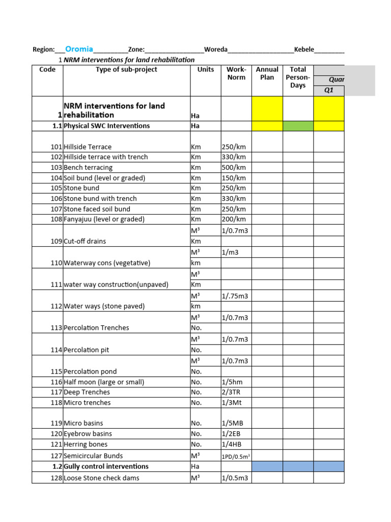 Work Norms For NRM Interventions | PDF | Plants | Landscape