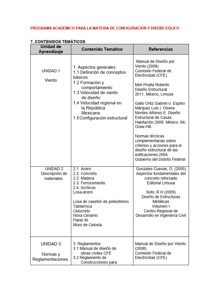 Programa Académico para La Materia de Configuración y Diseño Eólico | PDF