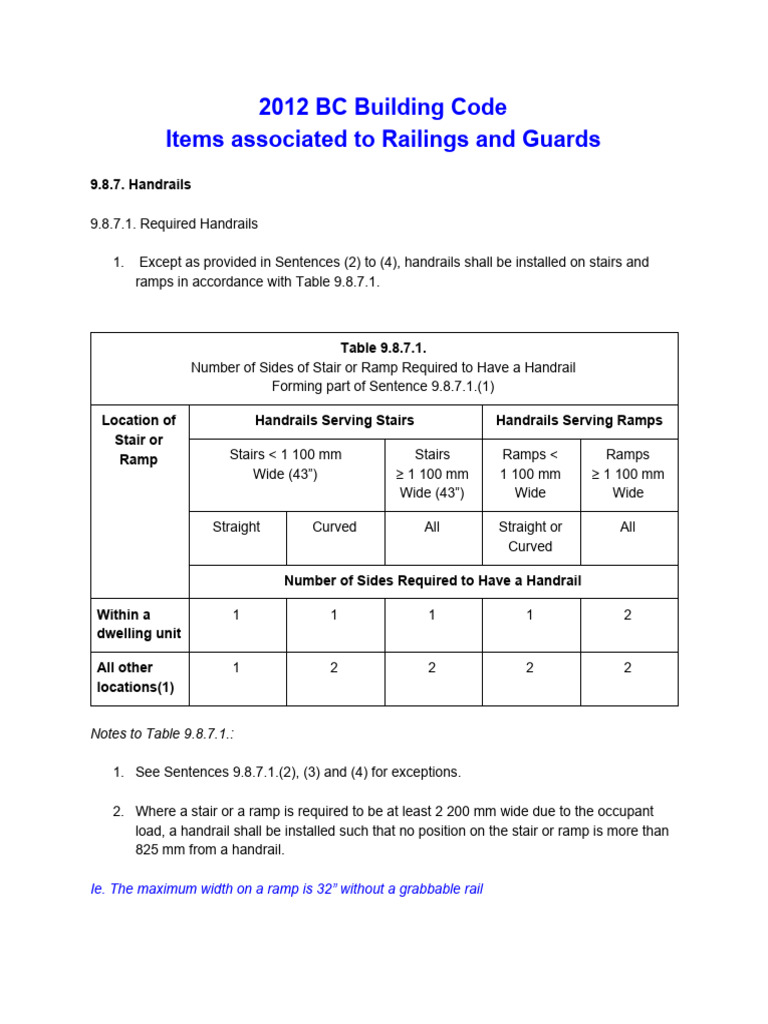 2012 Building Code | PDF | Stairs | Pedestrian Infrastructure