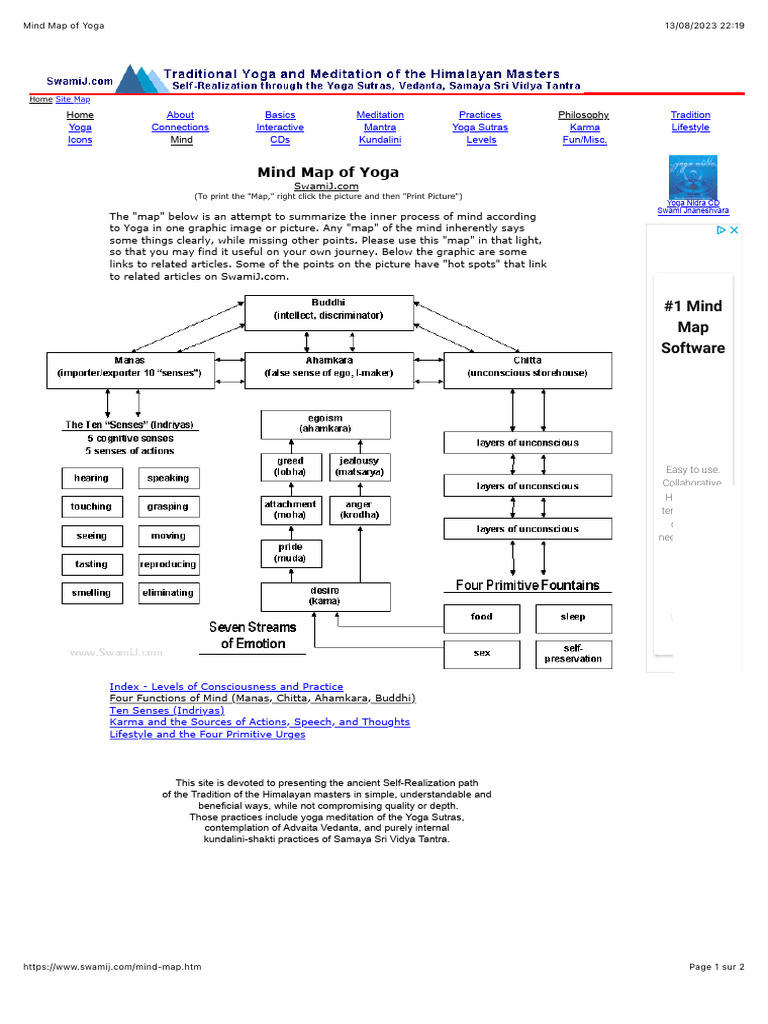Mind Map of Yoga | PDF | Yoga | Meditation