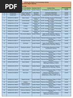 Udise Codes of High Schools | PDF