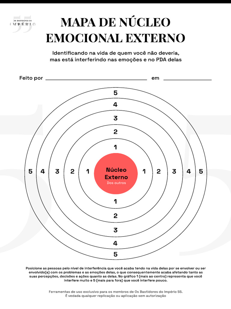 Mapa Núcleo Emocional Externo | PDF