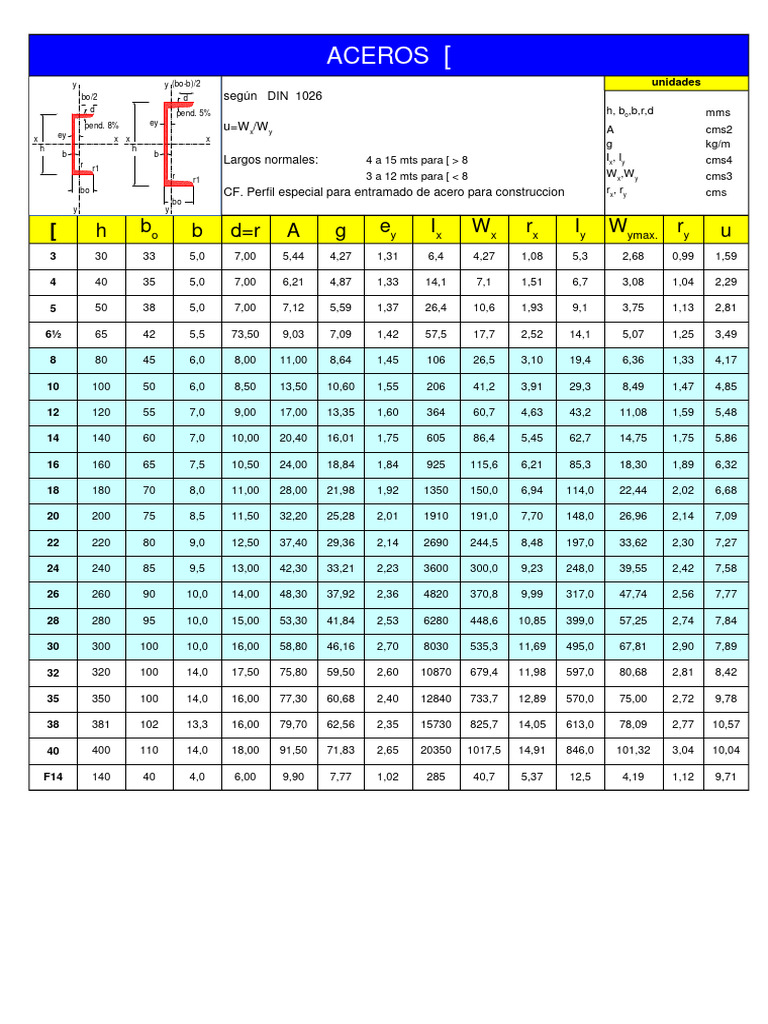 Tabla de Perfiles de Acero según DIN 1026 | PDF