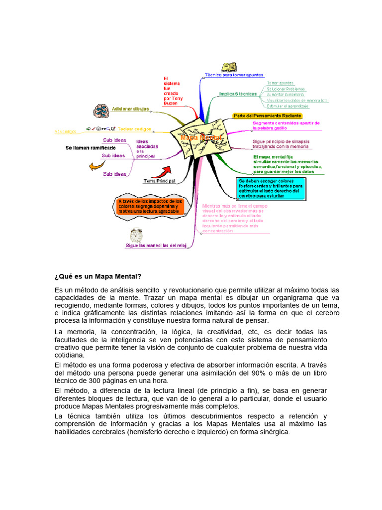 Tallerde Mapas Mentales | PDF