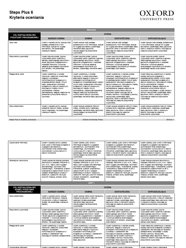 Steps - Plus - Dla - Klasy - VI - Kryteria - Oceniania 3 | PDF
