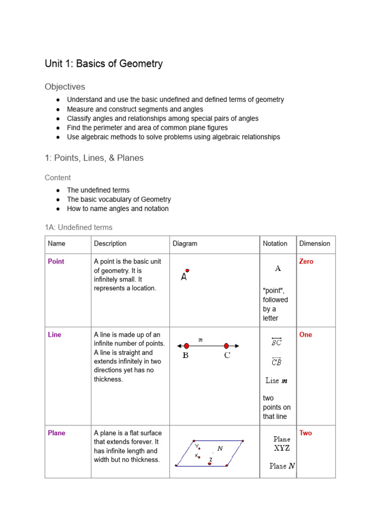 Geometry HN Notes | PDF