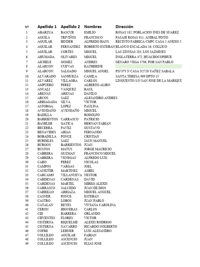 Listado Personal | PDF