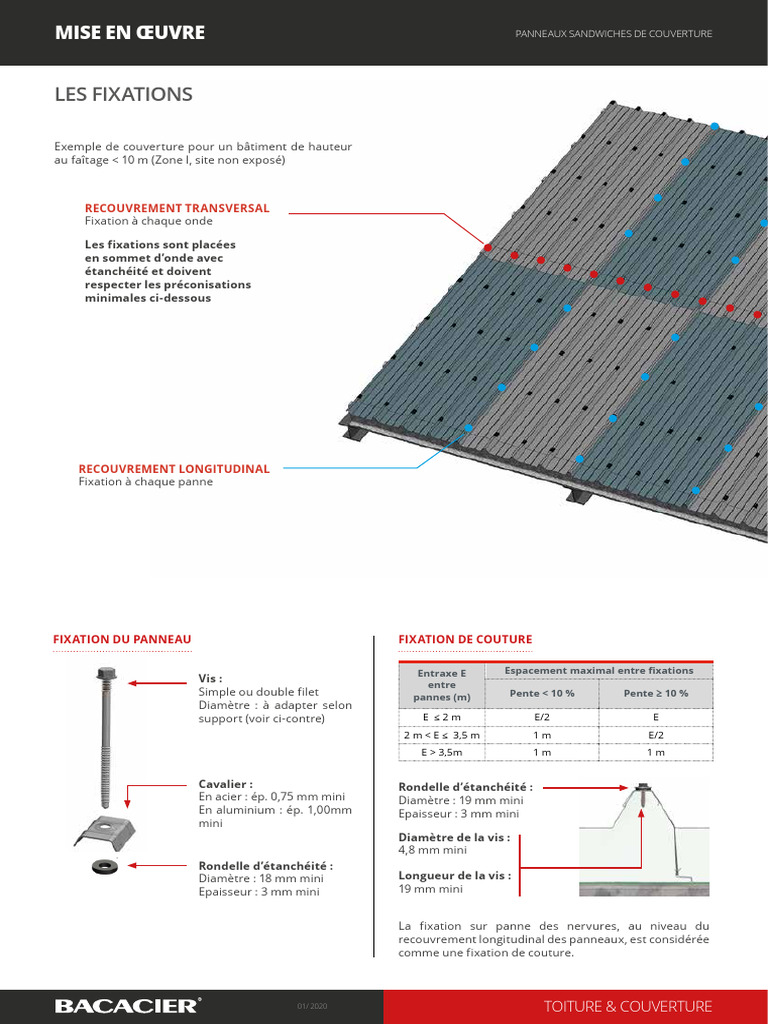 Bacacier-Mise-En-Oeuvre-Panneaux-Sandwiches-Couv-fr | PDF