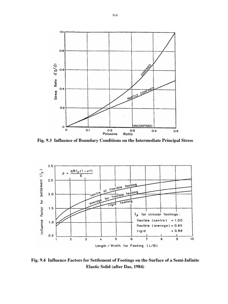 Settlement Part B Pdf Stress Mechanics Soil