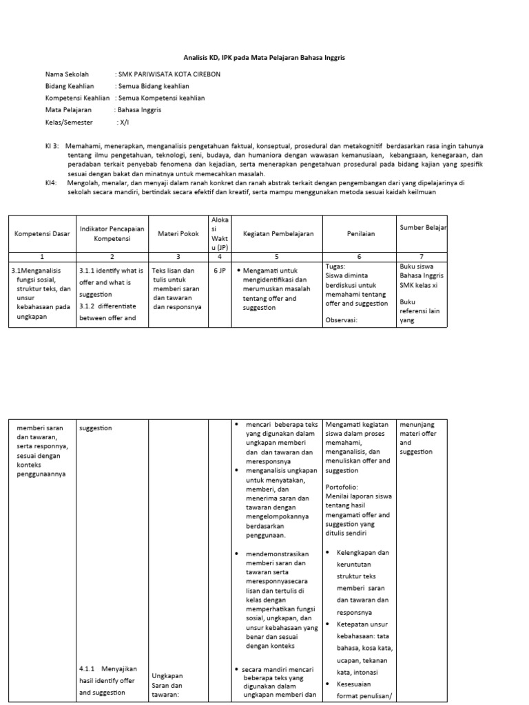 analisis kd-ipk | PDF