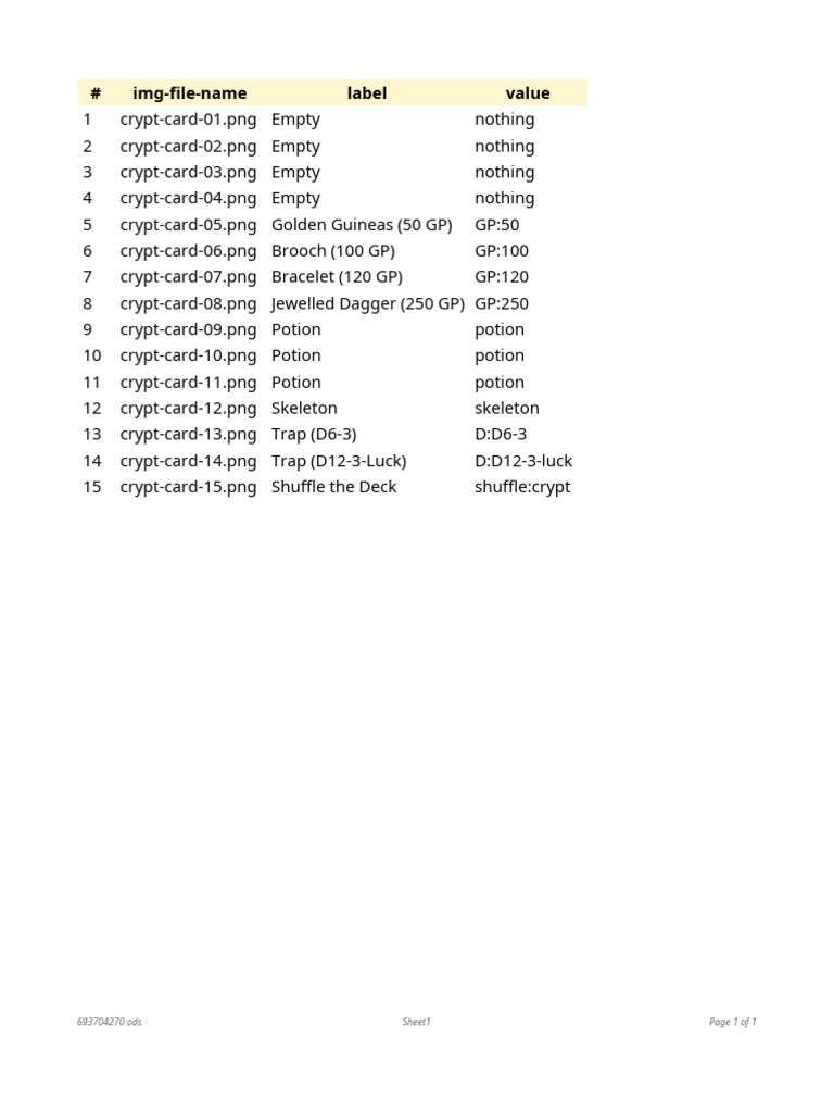 Crypt Cards Data | PDF