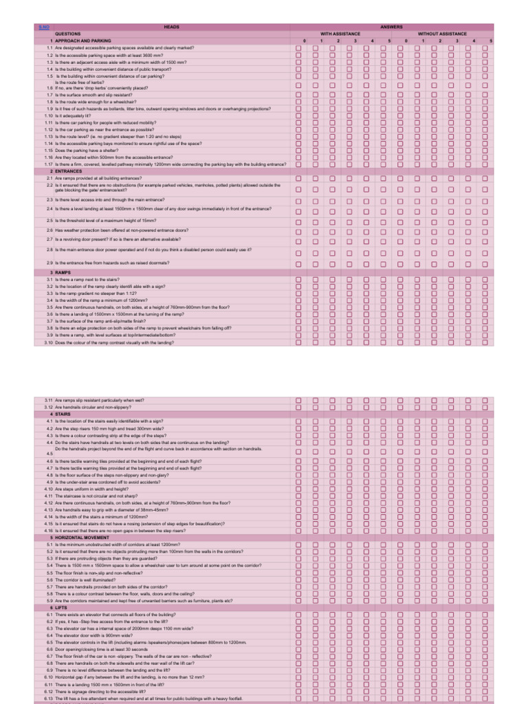 Checklist - Mobility (Wheelchair) | PDF